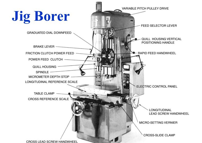 Jig Boring là gì? Máy, quy trình và lợi ích